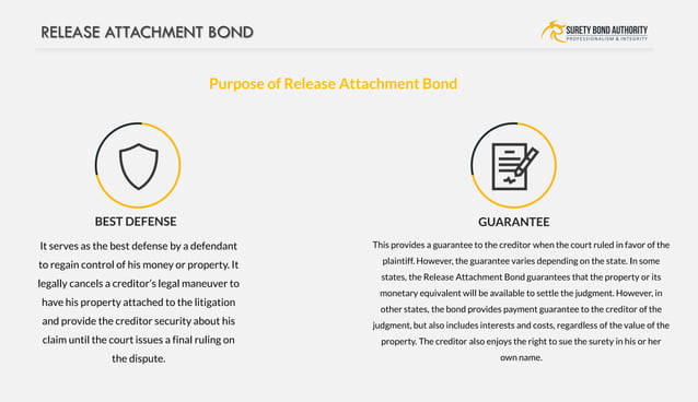 What is a Release Attachment Bond? | PDF | Stocks and Bonds | Personal Investing
