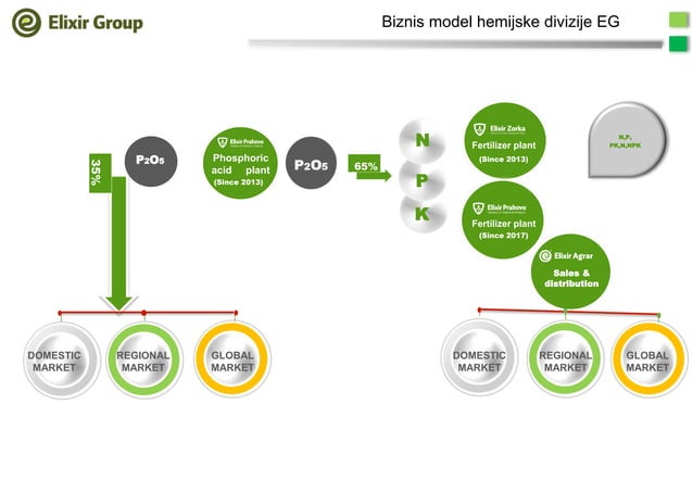 6. Kongres controllera 2018. Vladimir Petković Elixir group | PPT