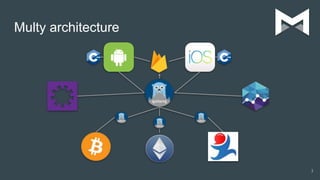 Ядро мультикроптовалютного кошелька Multy | PPTX
