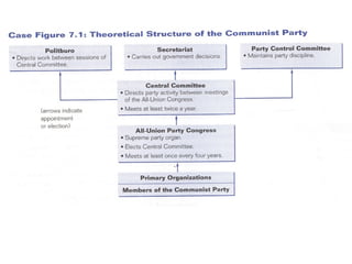 6. communism | PPT