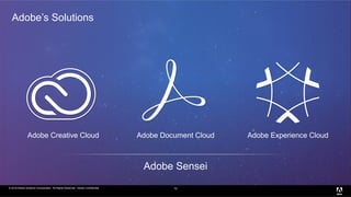 LESSONS LEARNED FROM ADOBE’S PERFORMANCE MANAGEMENT REVOLUTION | PDF