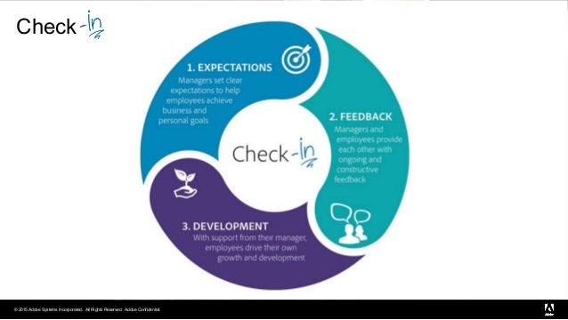 LESSONS LEARNED FROM ADOBE’S PERFORMANCE MANAGEMENT REVOLUTION