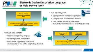 Profibus and Profinet device configuration - e+h june 2018 phil waterworth | PPT