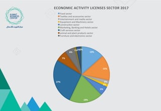 Economic growth in Kuwait | PDF