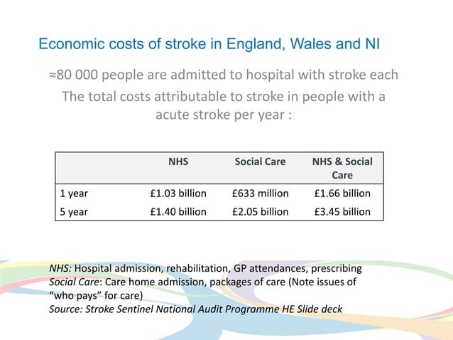 Dr Andrew Hill - The future of innovation in atrial fibrillation and stroke prevention in the ...