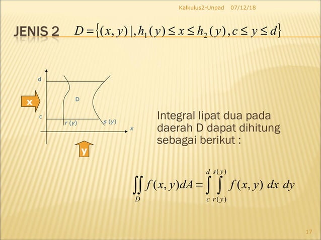Integral Lipat Dua ( Kalkulus 2 ) | PPS