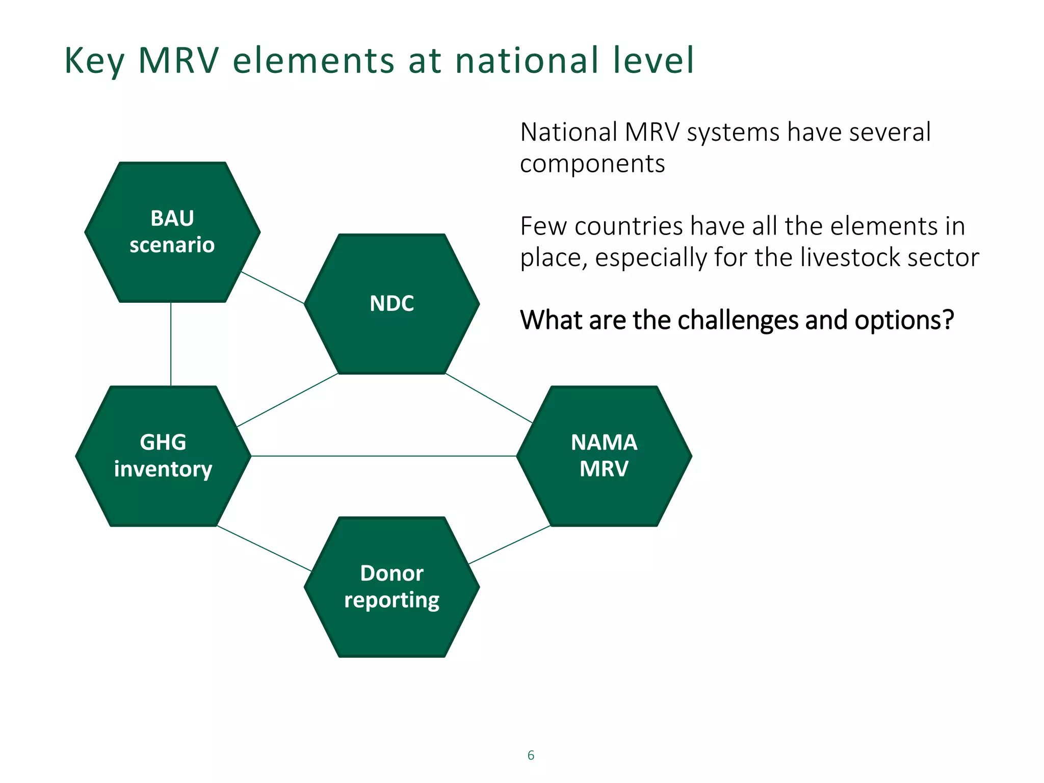 Livestock MRV at national level | PPTX