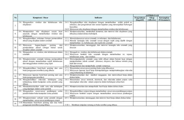 6. penetapan indikator pencapaian kompetensi | DOCX