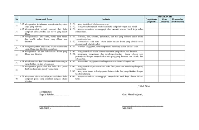 6. penetapan indikator pencapaian kompetensi | DOCX