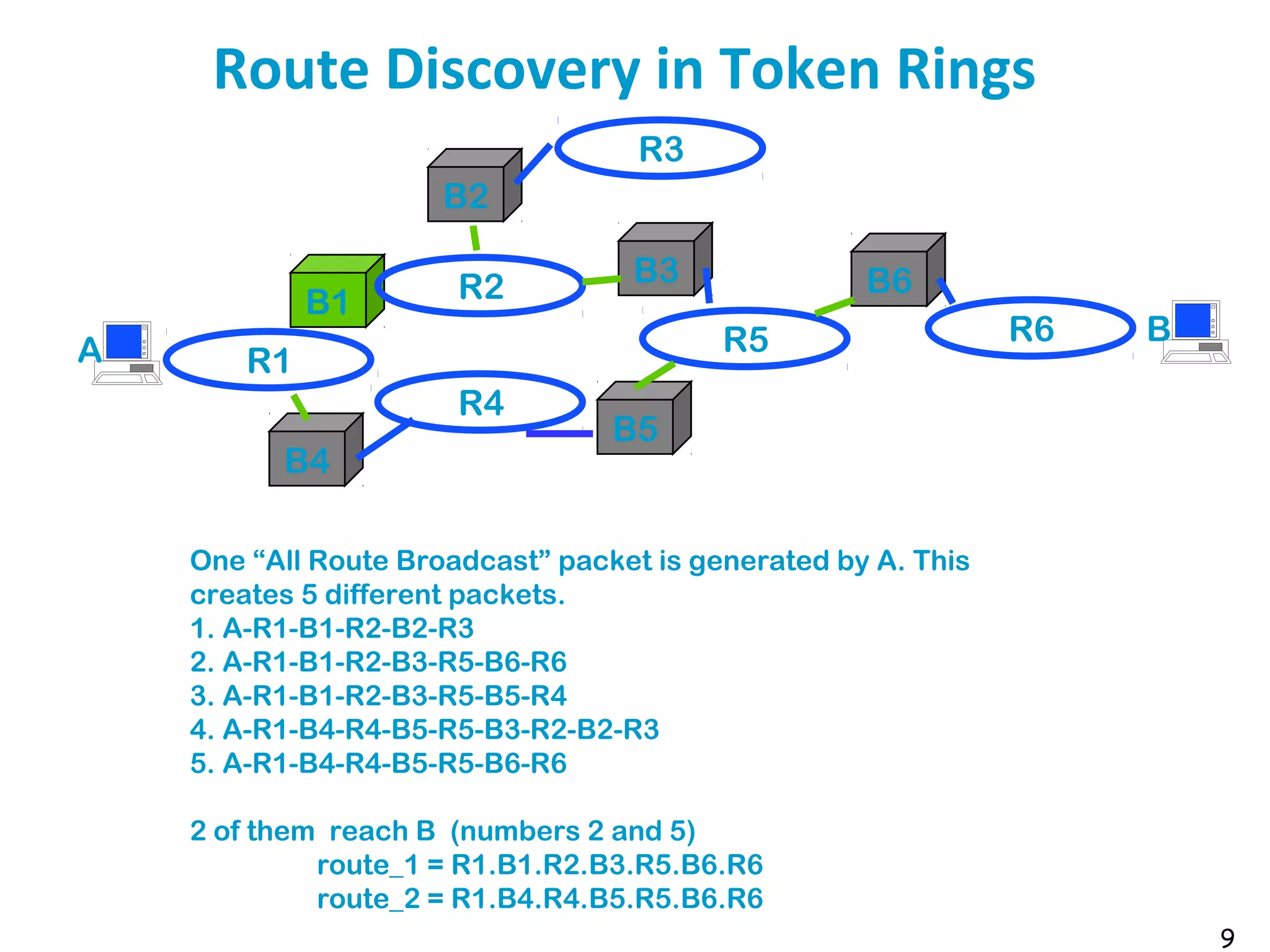 Routing table | PPT | Computer Networking | Computing