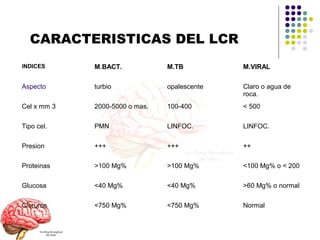 6.clase meningoencefalitis bacteriana | PPT