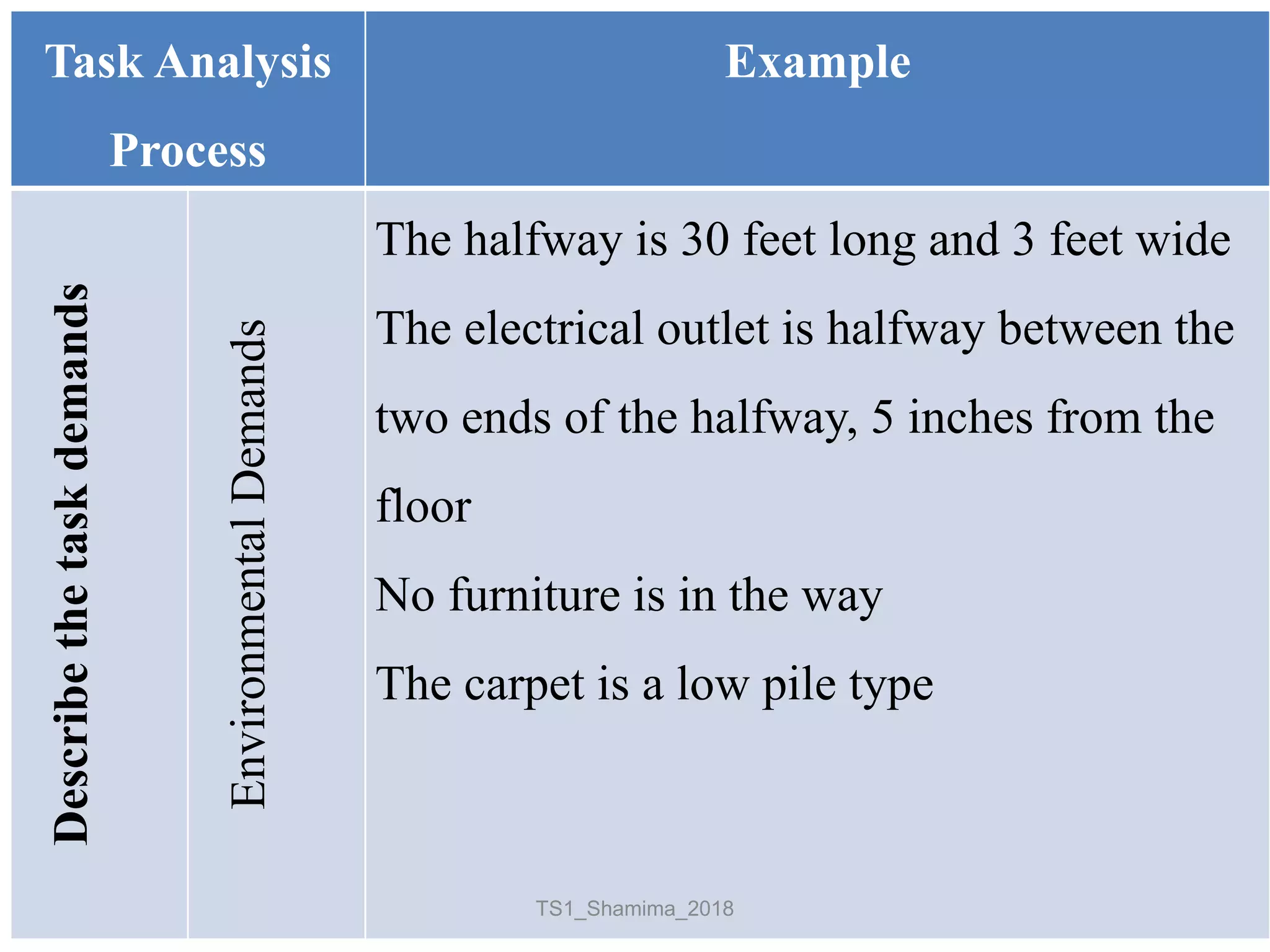 activity analysis in occupational therapy | PPTX