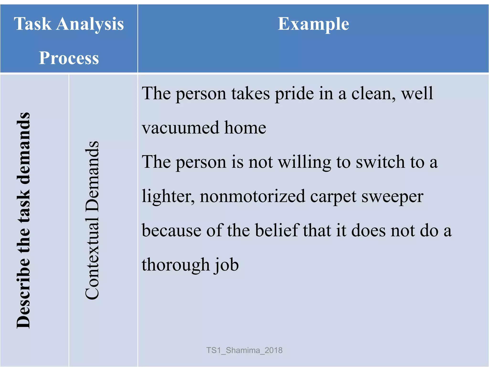 activity analysis in occupational therapy | PPTX
