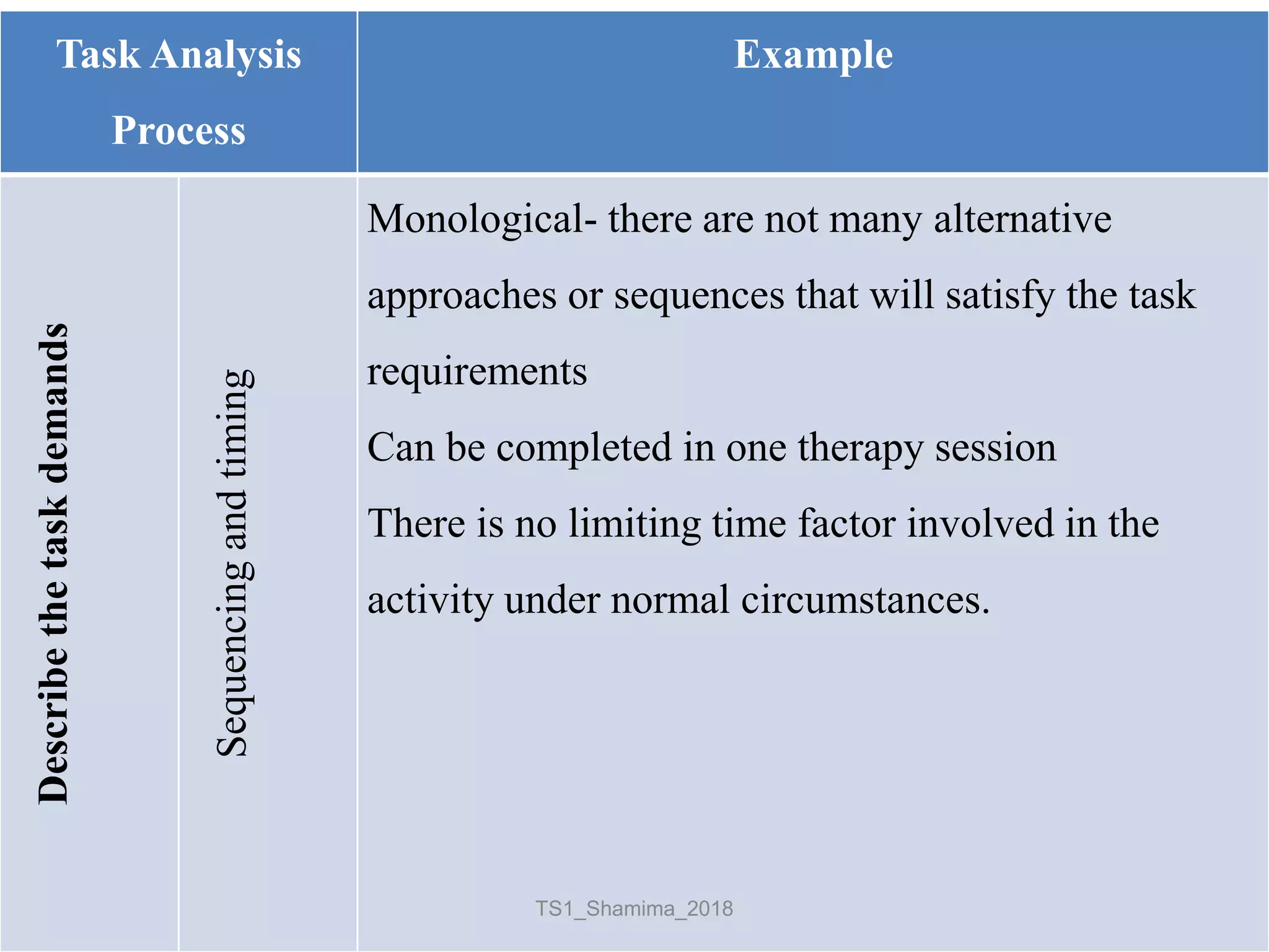 activity analysis in occupational therapy | PPTX