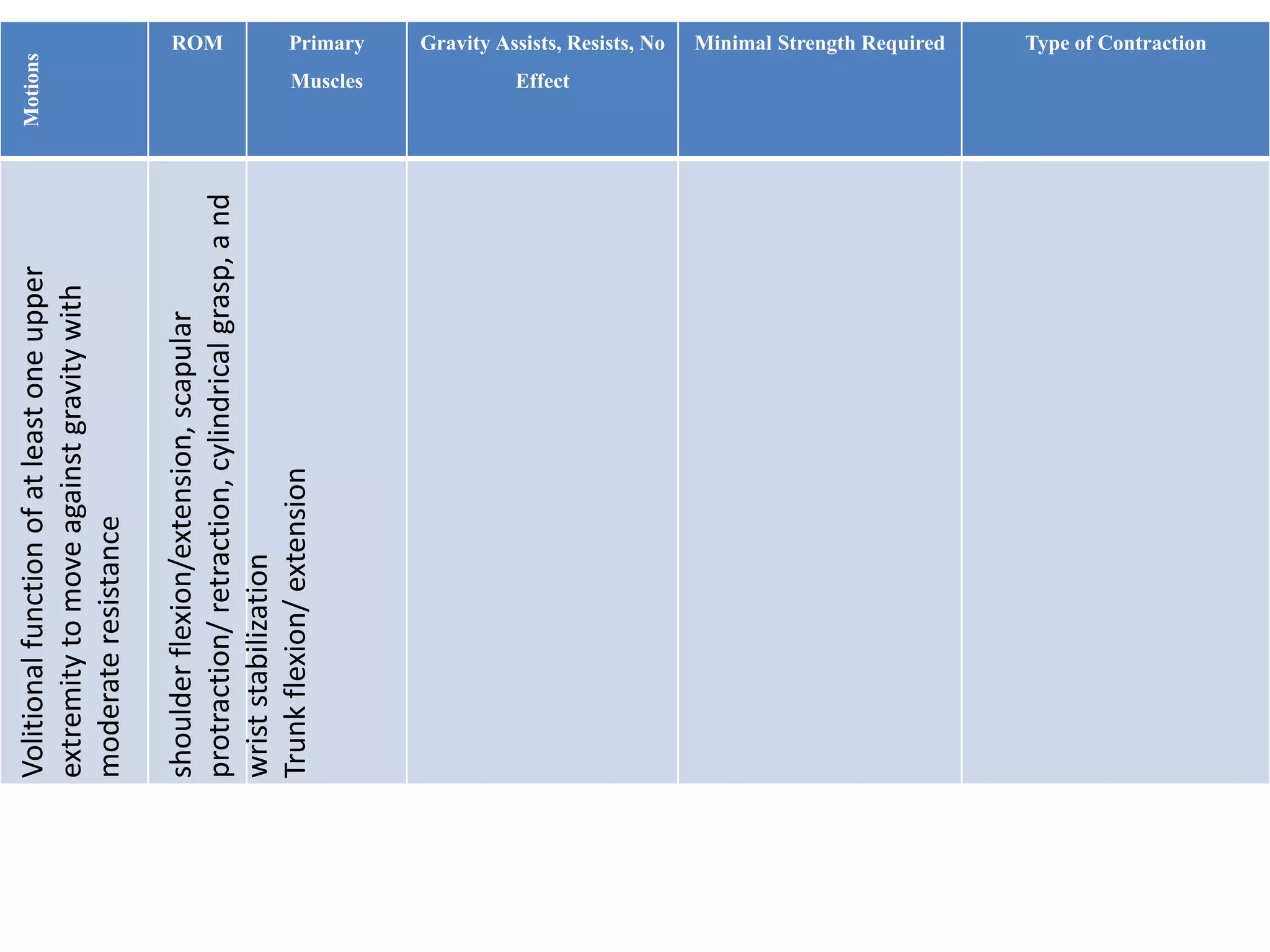 activity analysis in occupational therapy | PPTX