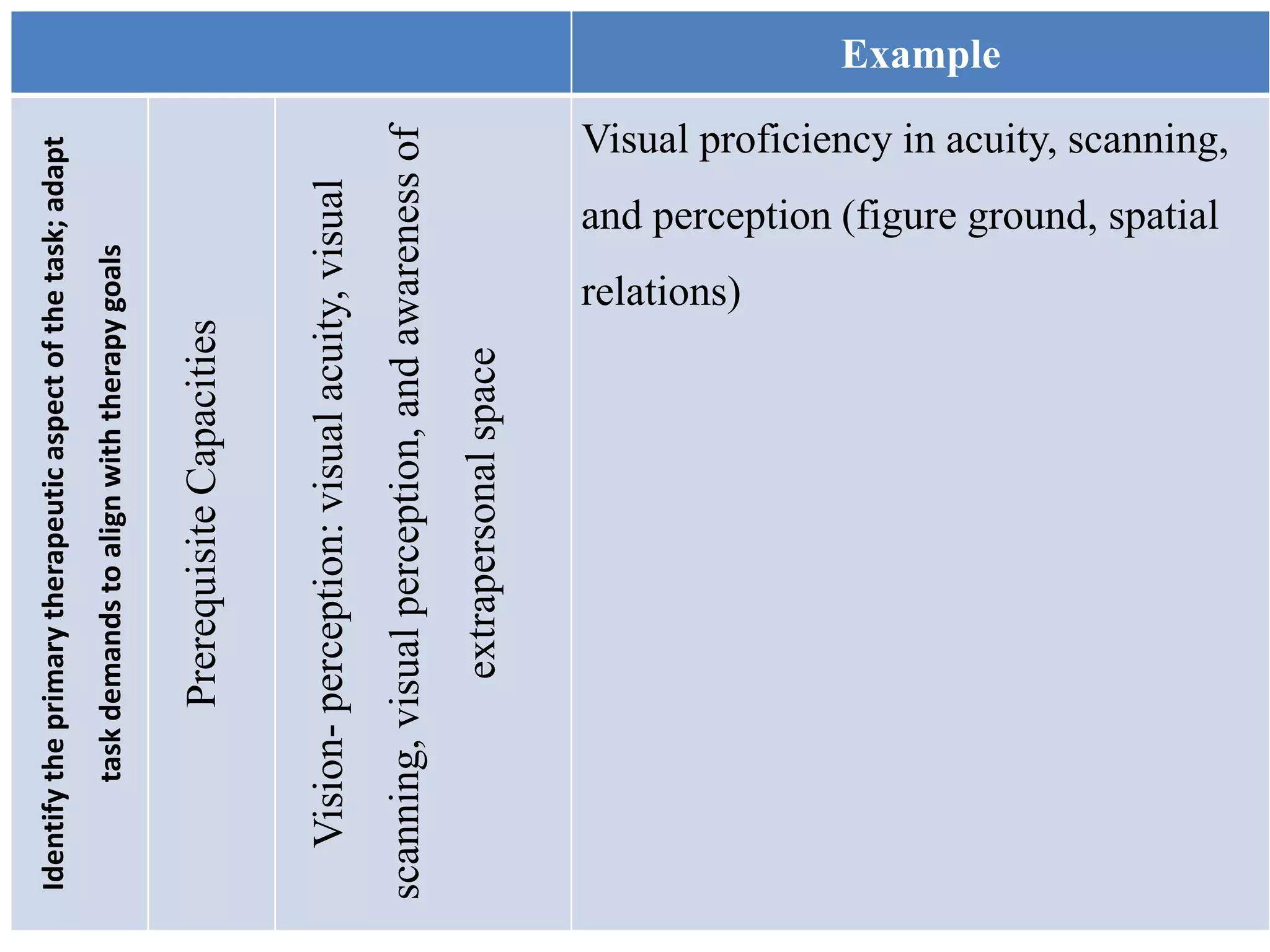 activity analysis in occupational therapy | PPTX