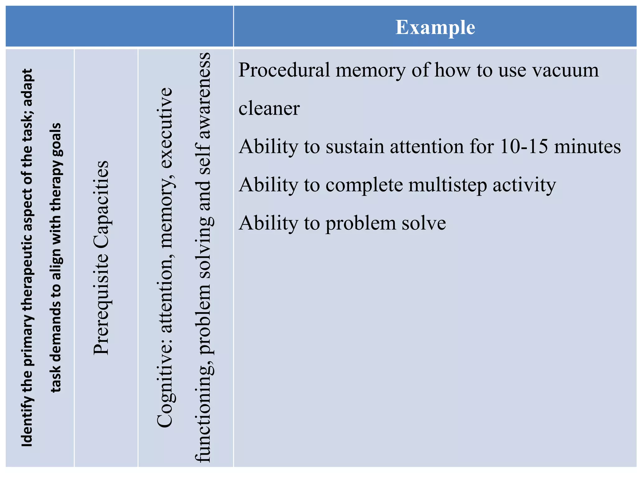 activity analysis in occupational therapy | PPTX