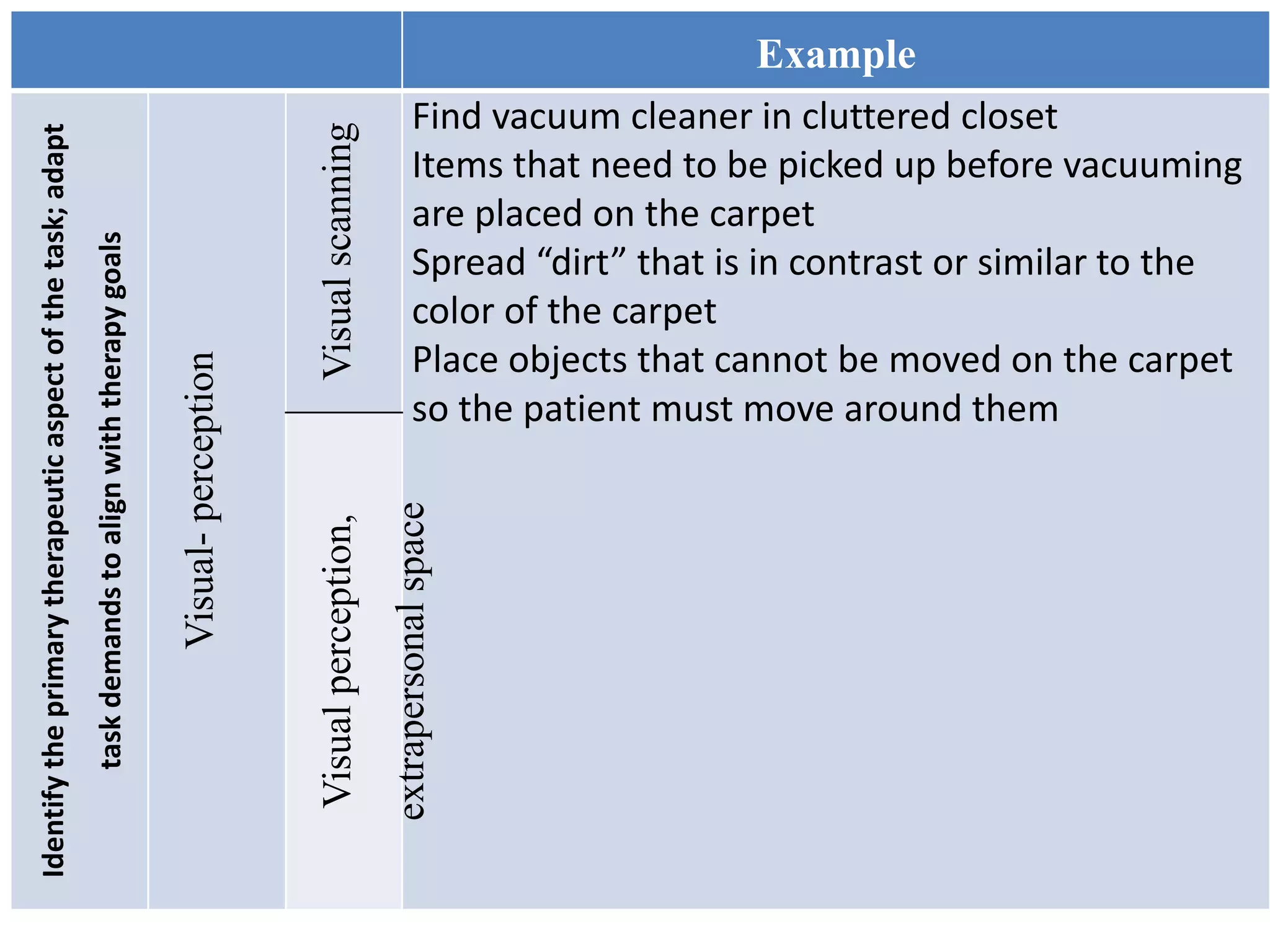 activity analysis in occupational therapy | PPTX