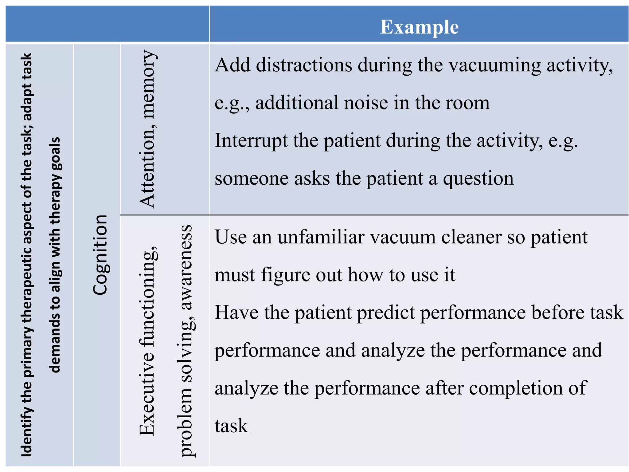 activity analysis in occupational therapy | PPTX