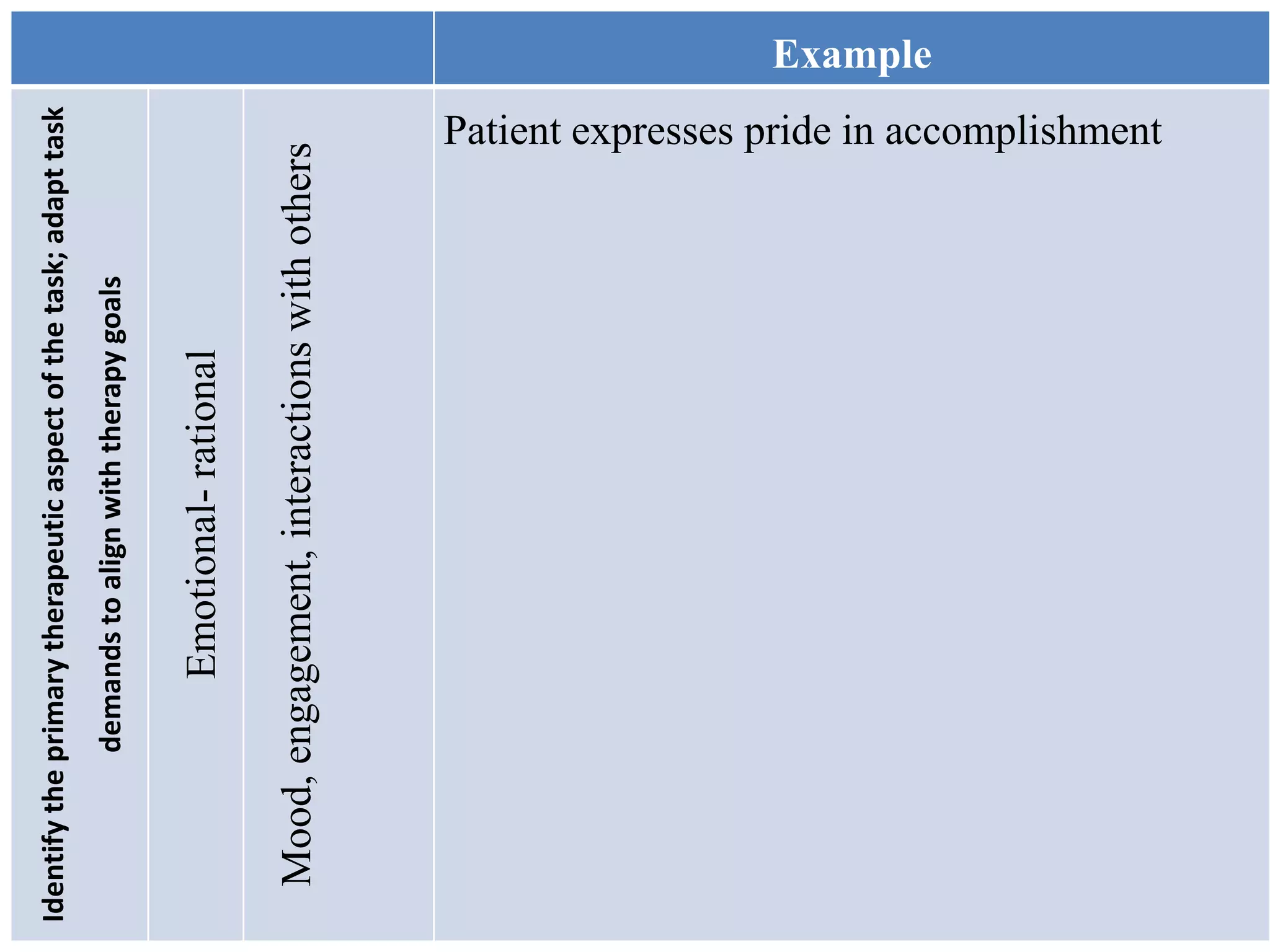 activity analysis in occupational therapy | PPTX