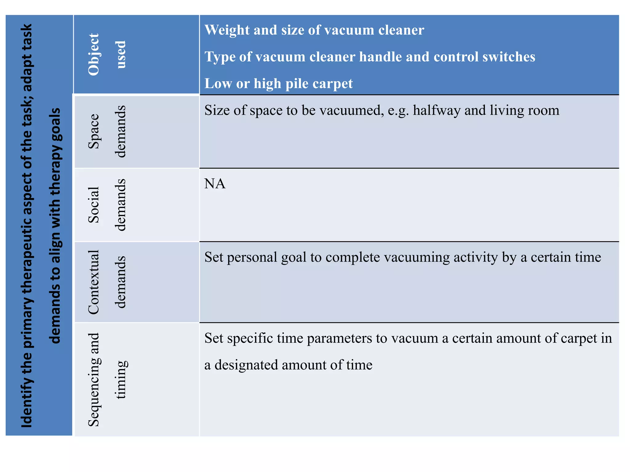 activity analysis in occupational therapy | PPTX