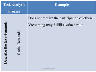 activity analysis in occupational therapy | PPTX