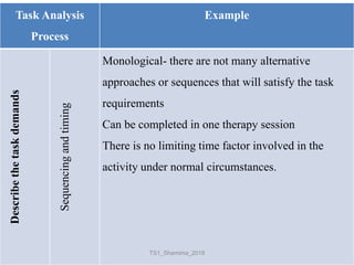 activity analysis in occupational therapy | PPTX