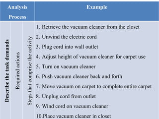 activity analysis in occupational therapy | PPT