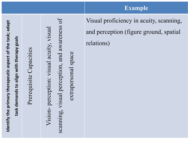 activity analysis in occupational therapy | PPTX