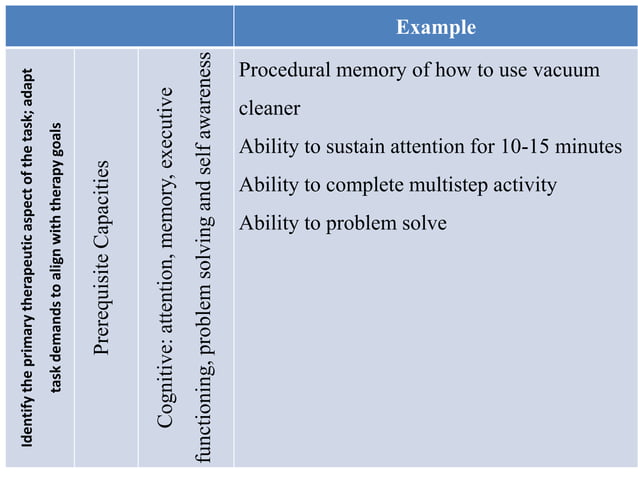 activity analysis in occupational therapy | PPTX
