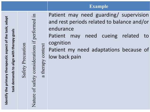 activity analysis in occupational therapy | PPTX