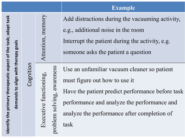 activity analysis in occupational therapy | PPTX