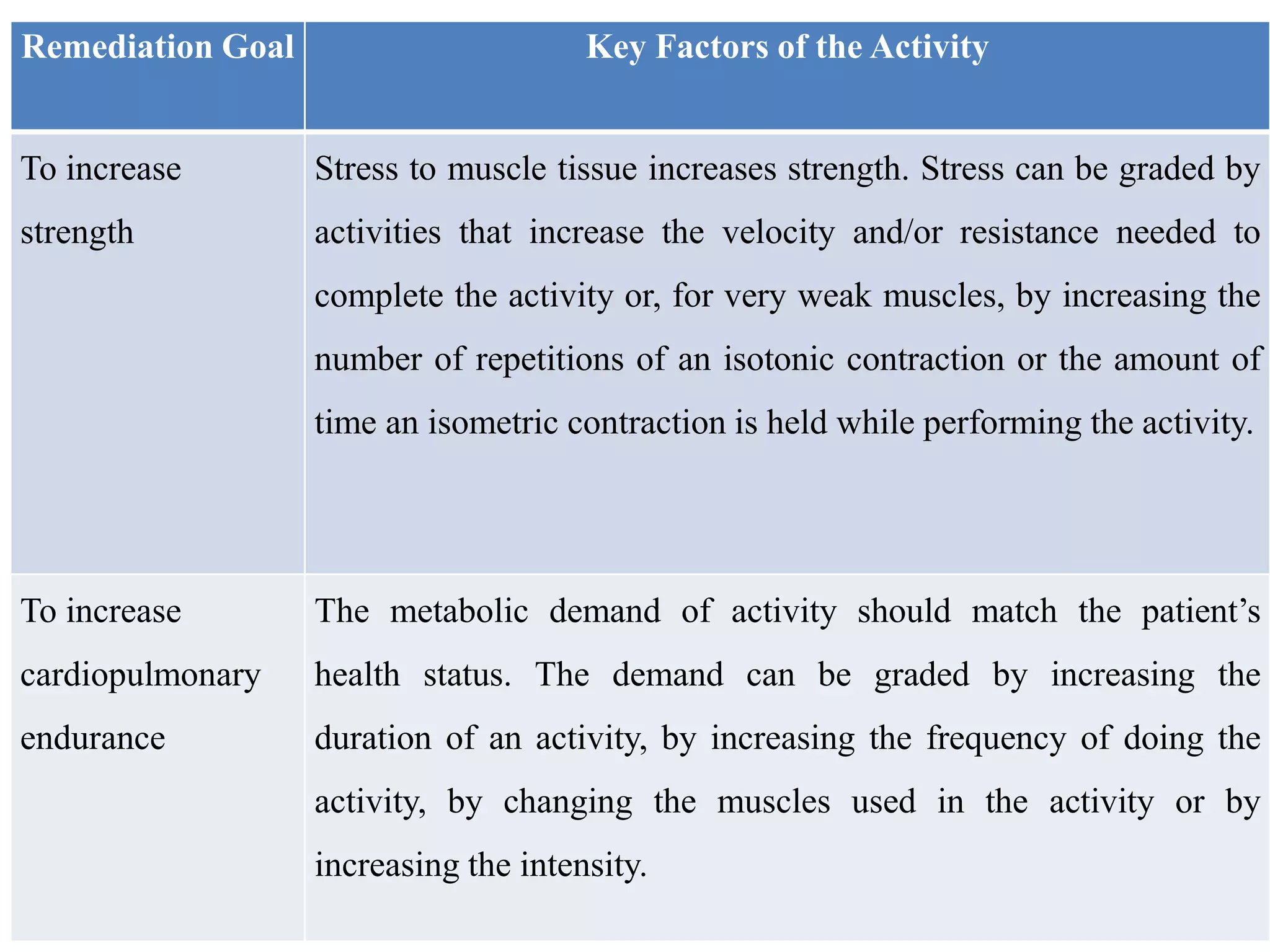 grading activity in occupational therapy | PPTX