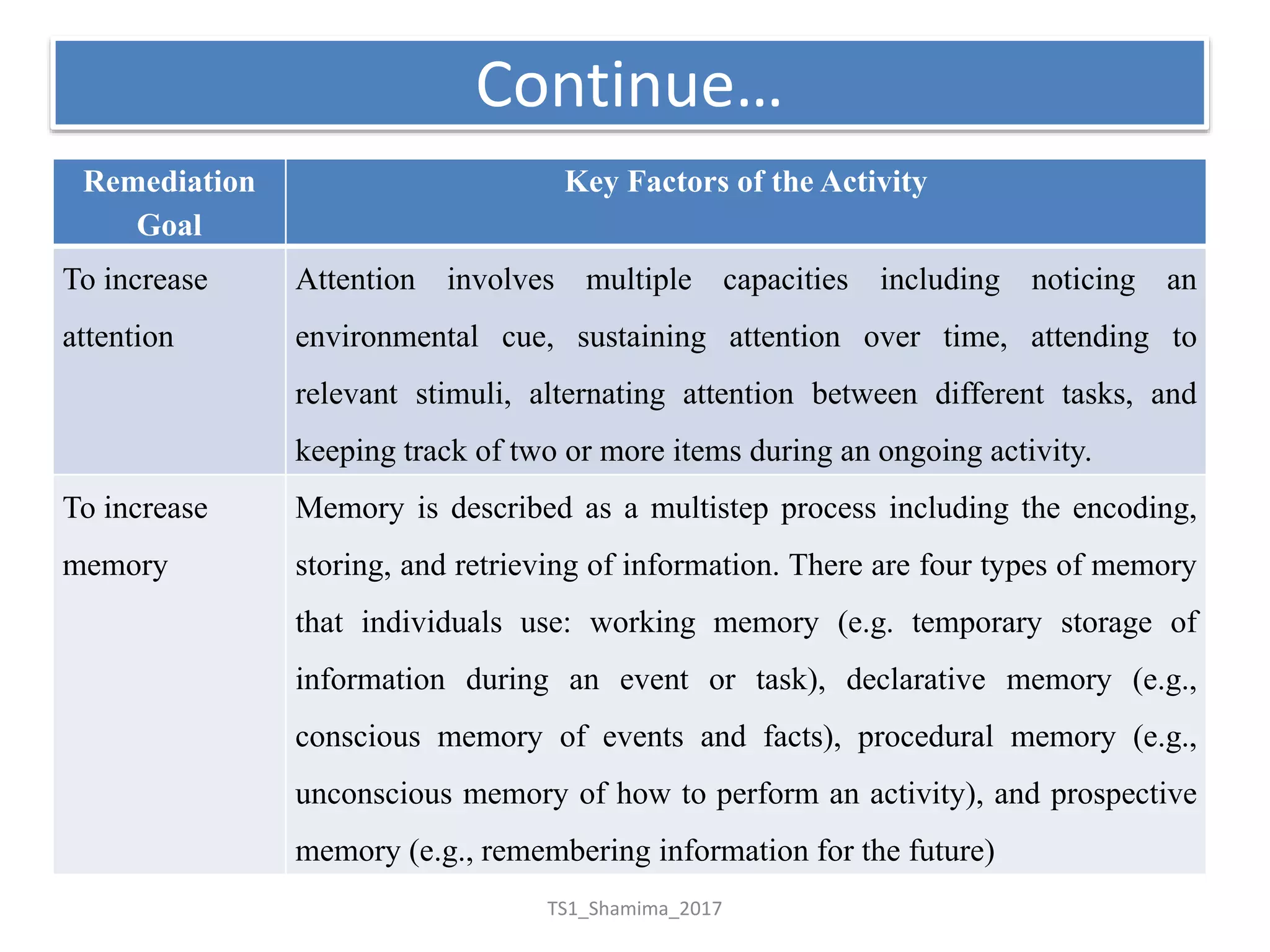 grading activity in occupational therapy | PPTX