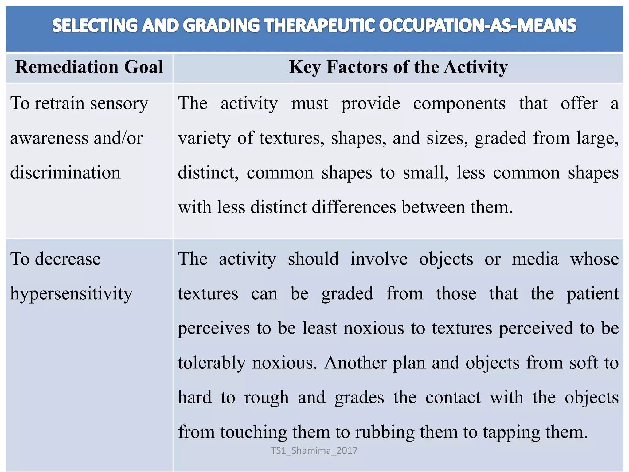 grading activity in occupational therapy | PPTX