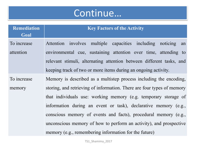 grading activity in occupational therapy | PPTX