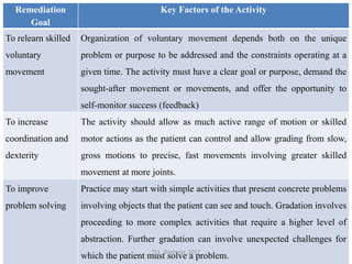 grading activity in occupational therapy | PPTX