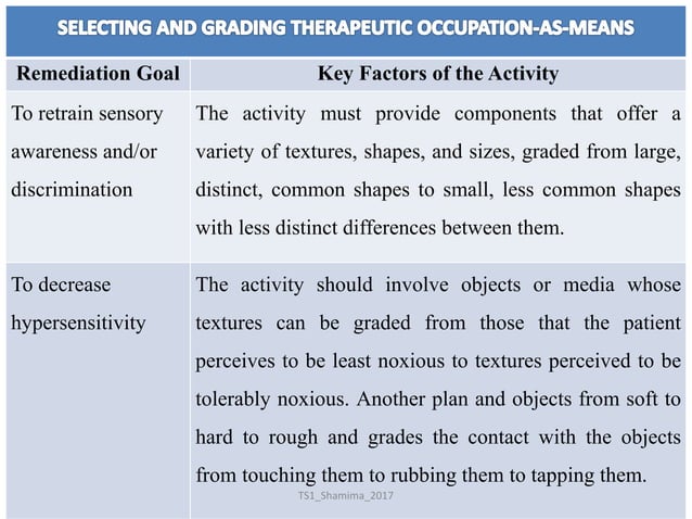 grading activity in occupational therapy | PPTX