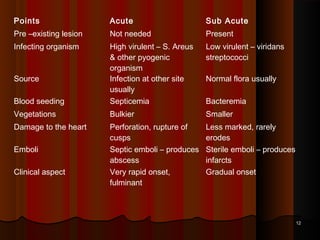 6.Infective endocarditis pathology | PPT