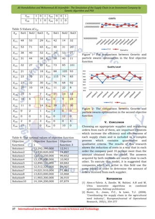 The Simulation of the Supply Chain in an Investment Company by Genetic Algorithm and PSO | PDF ...