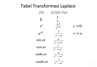 Transformasi Laplace | PPT