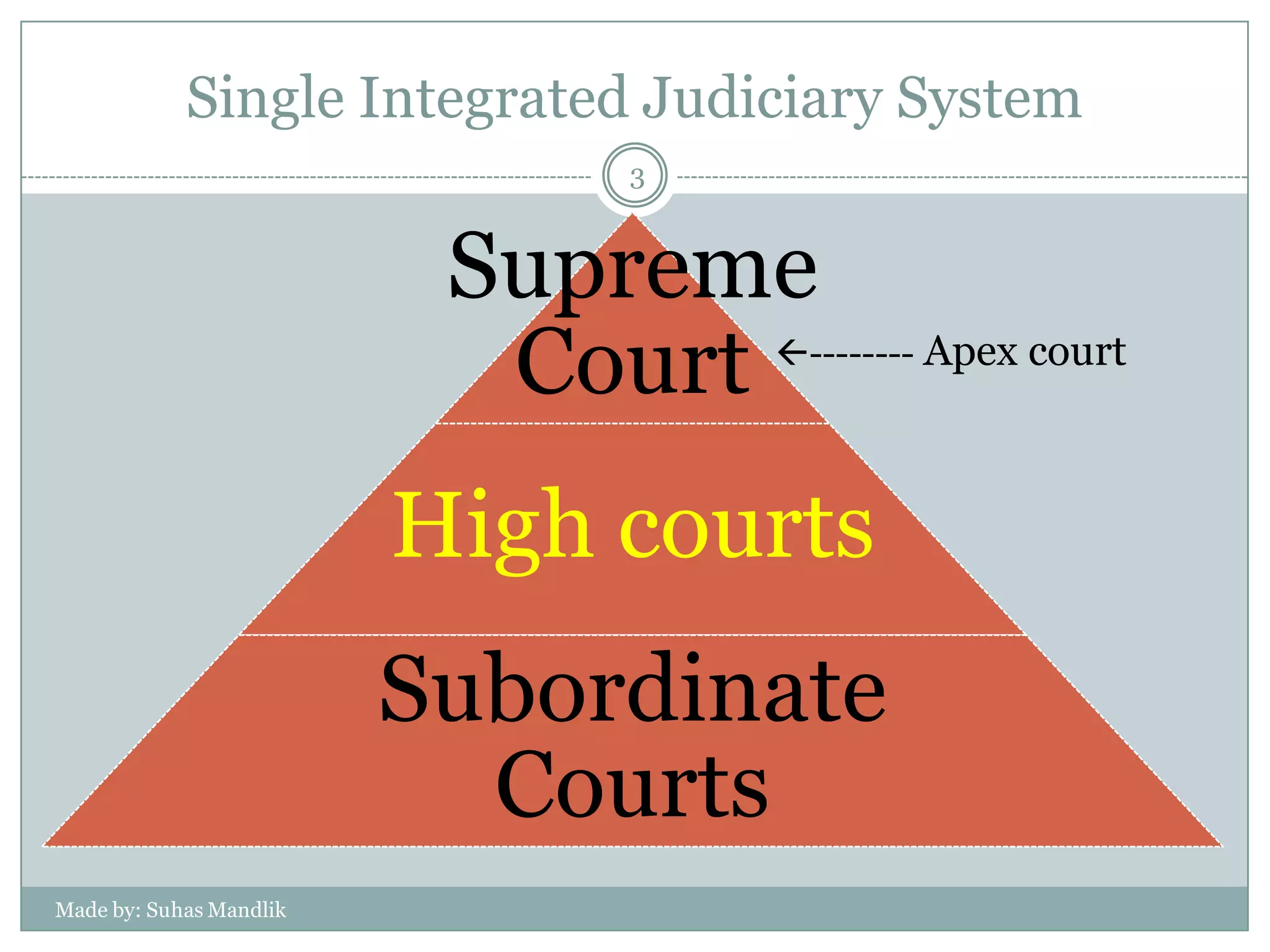 High courts and Subordinate courts | PDF