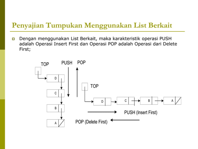 6. Stack (Struktur Data) | PDF