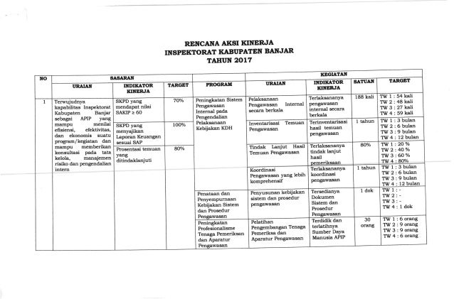 Contoh Rencana Aksi Zona Integritas Rencana Aksi Pembangunan Zona ...