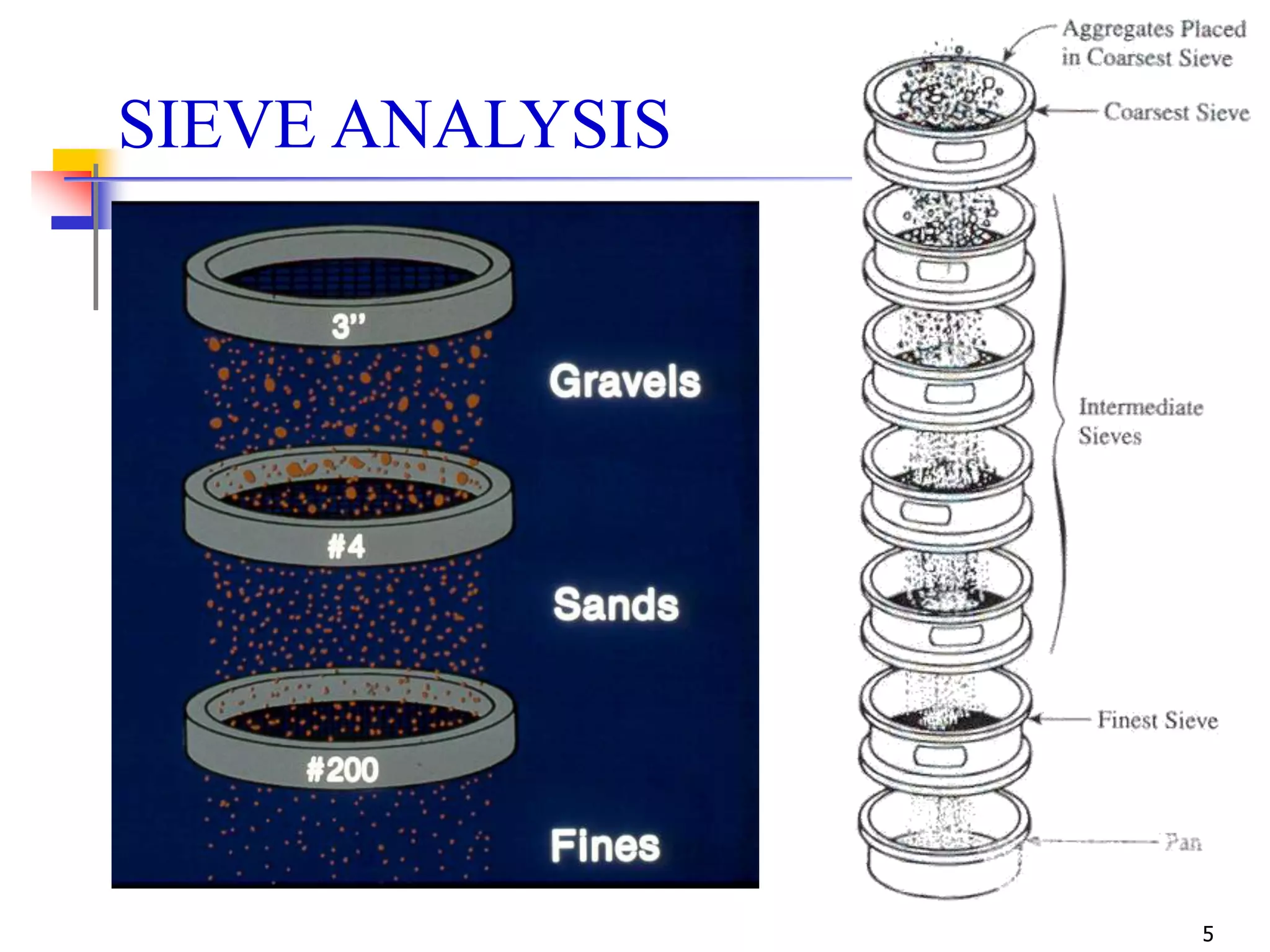 Geotechnical Engineering-I [Lec #6: Sieve Analysis] | PPSX