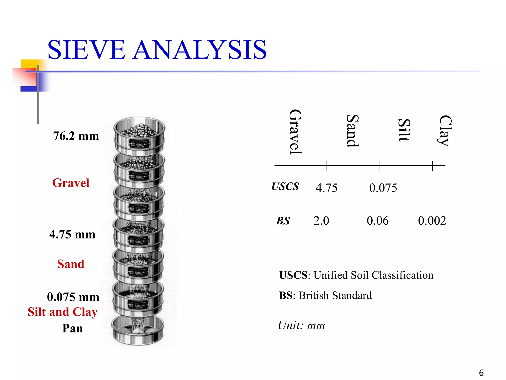 Geotechnical Engineering-I [Lec #6: Sieve Analysis] | PPSX