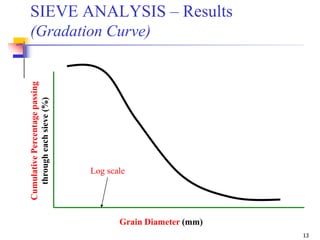 Geotechnical Engineering-I [Lec #6: Sieve Analysis] | PPSX | Civil ...
