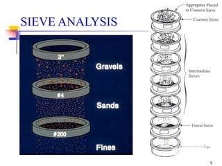 Geotechnical Engineering-I [Lec #6: Sieve Analysis] | PPSX