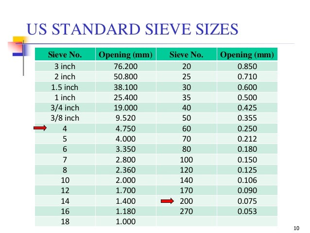 Geotechnical Engineering-I [Lec #6: Sieve Analysis]