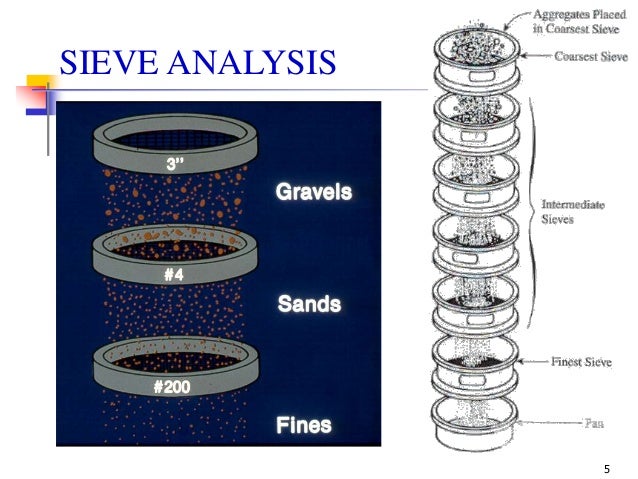 Geotechnical Engineering-I [Lec #6: Sieve Analysis]
